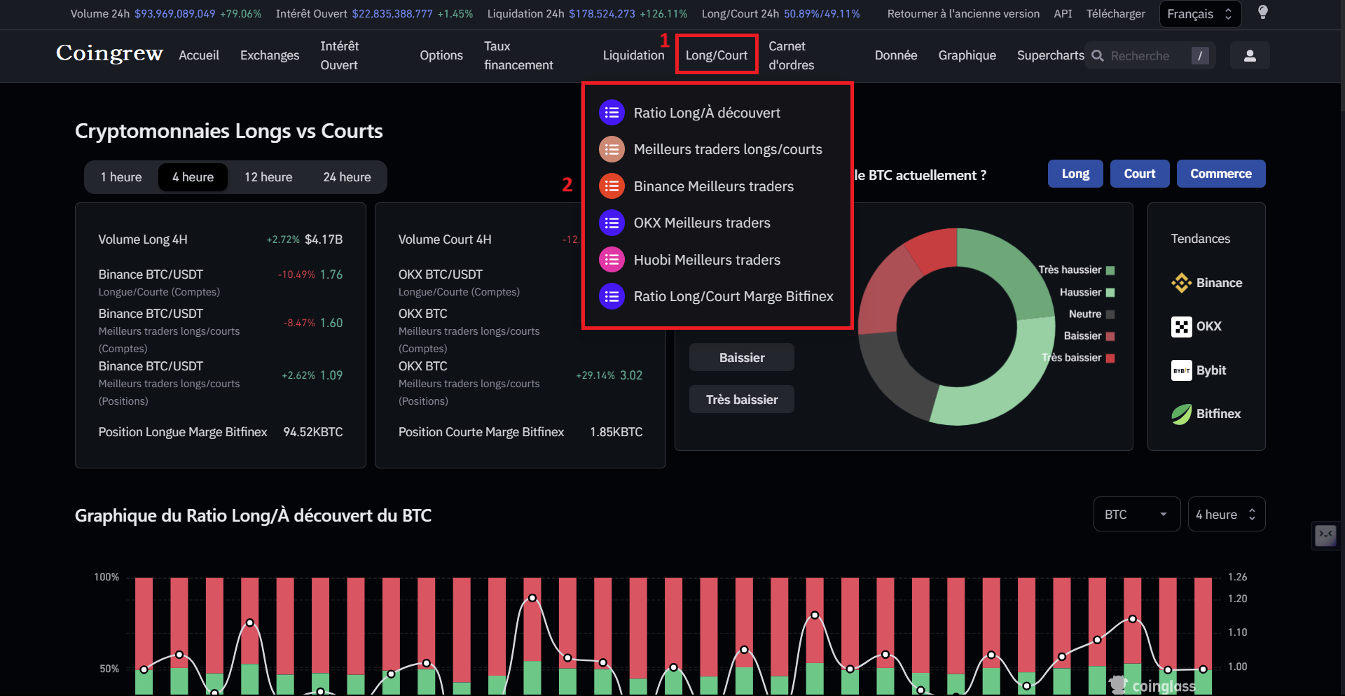 CoinGrew加密貨幣交易全攻略 - 專業交易者必備工具 - Coincaso