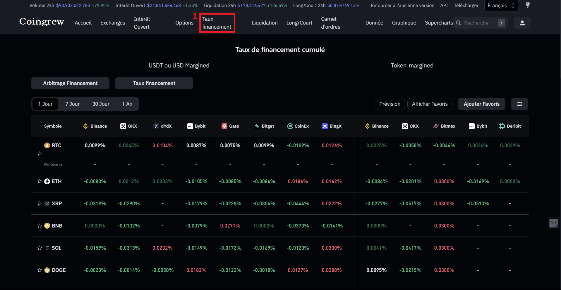 CoinGrew加密貨幣交易全攻略 - 專業交易者必備工具 - Coincaso