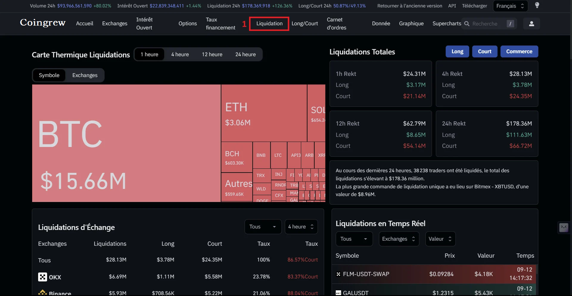 CoinGrew加密貨幣交易全攻略 - 專業交易者必備工具 - Coincaso