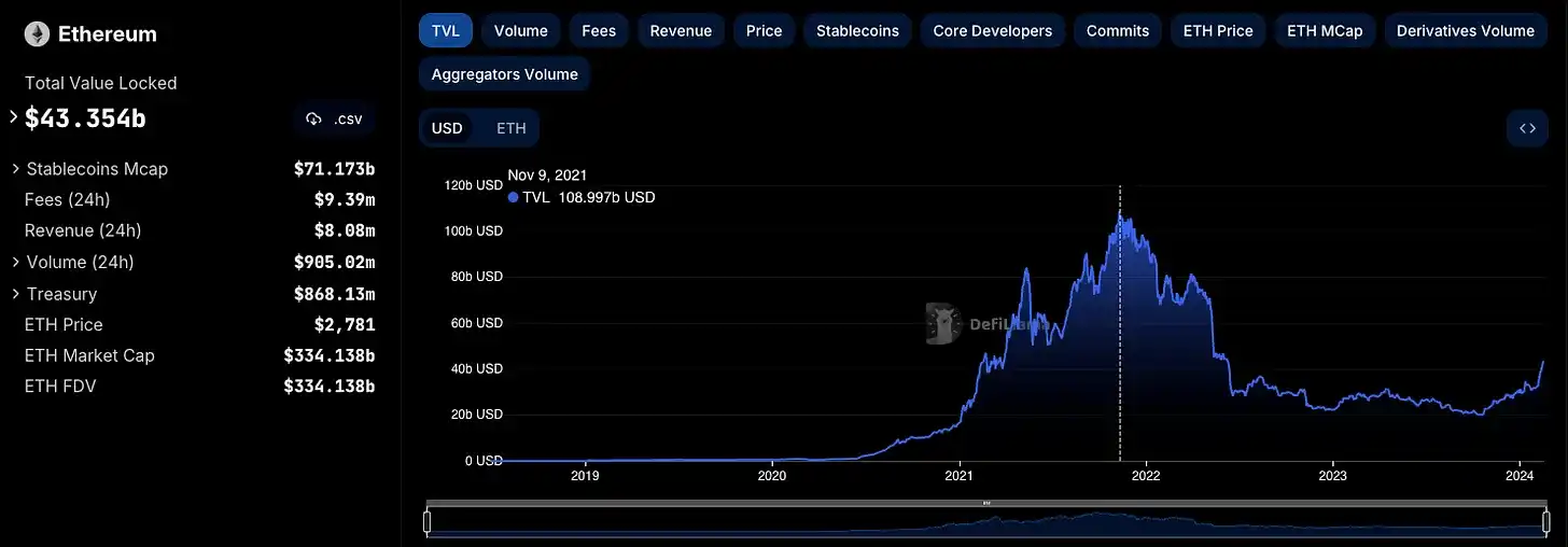 觀點：為什么我不那么看好Layer 2了？ - Coincaso