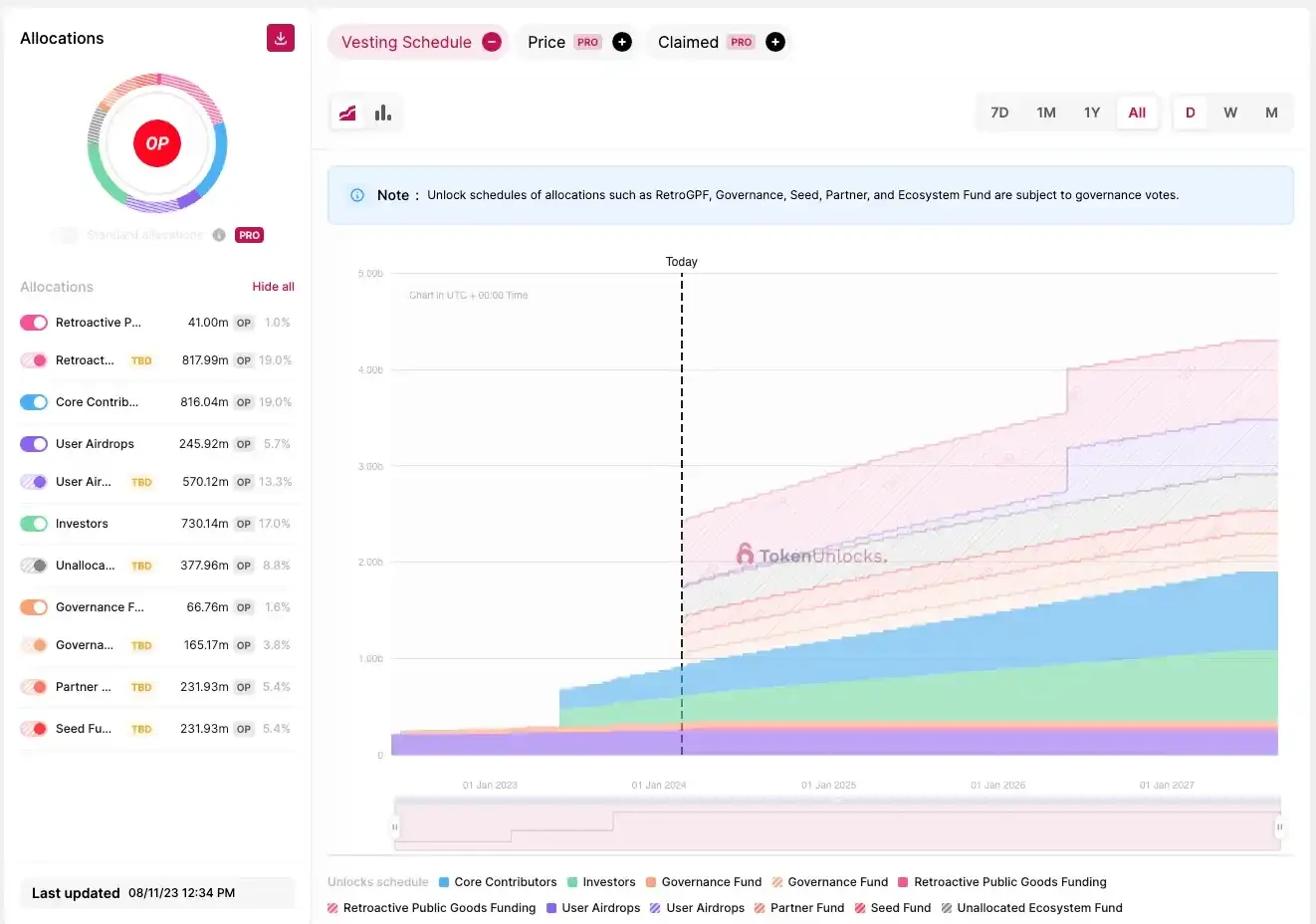 觀點：為什么我不那么看好Layer 2了？ - Coincaso