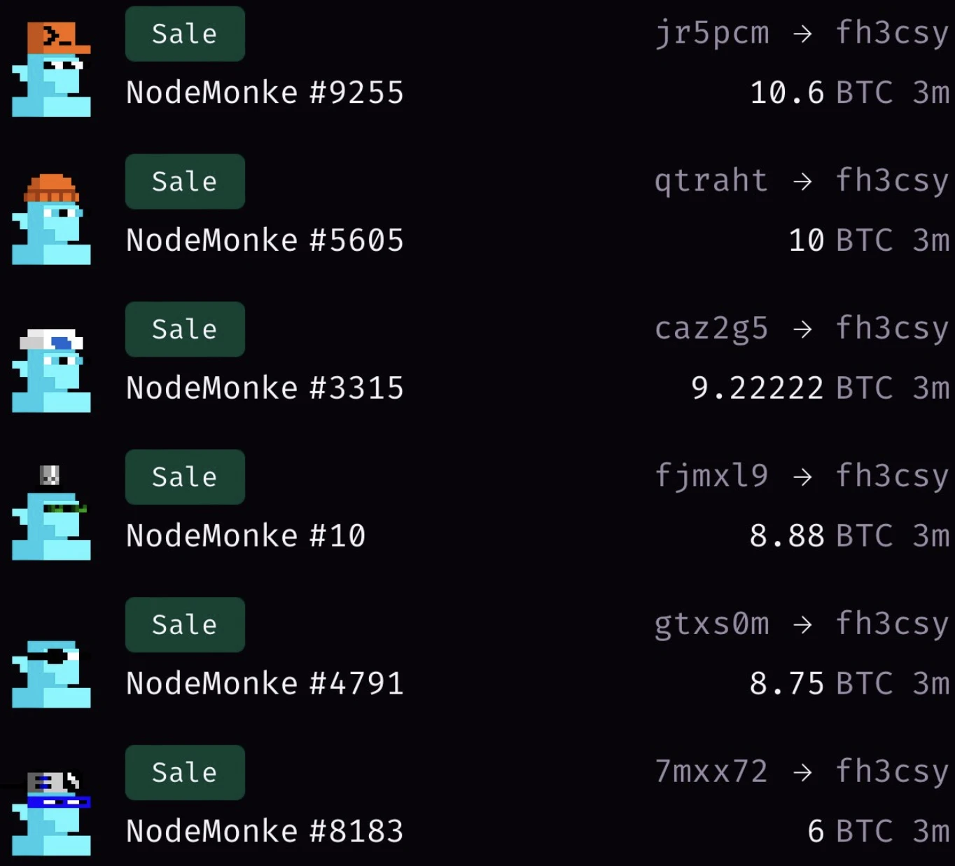 市值超過“胖企鵝”，NokeMonkes“1猴=1 BTC”的夢想能否實現？ - Coincaso