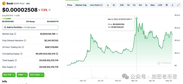 2024 年最頂級模因（MEME）幣 - Coincaso