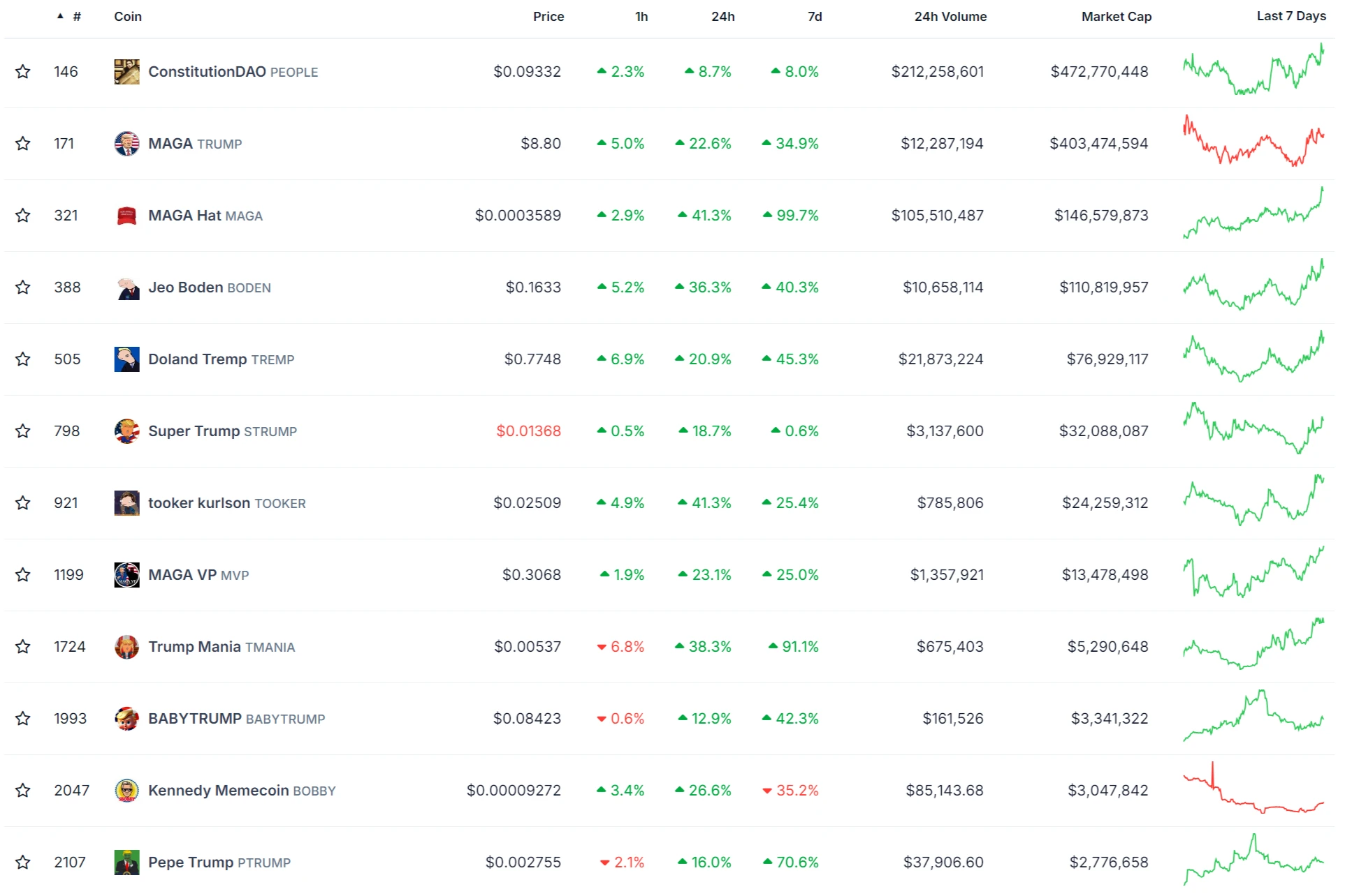 美國大選將近，這可能是最全的大選概念MEME合集 - Coincaso