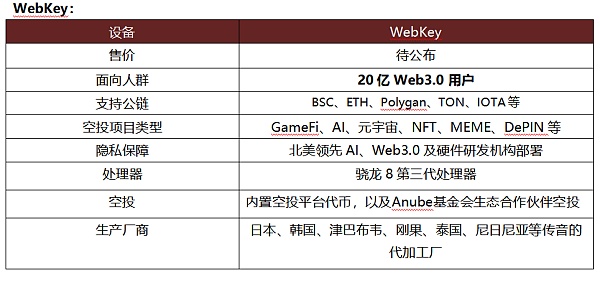 頭等倉加密社區編制 —WebKey全球首個Web3世界登陸器 - Coincaso