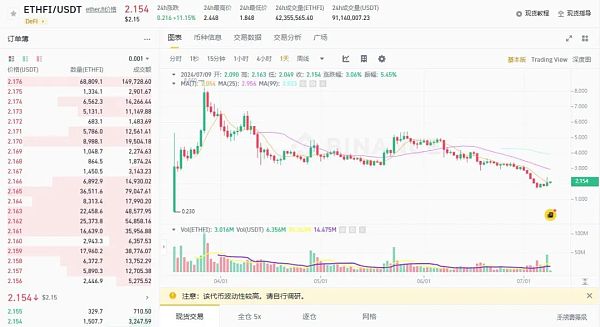 比特幣驚魂夜：Coinbase神祕退還德國比特幣 市場恐慌再度升級 - Coincaso
