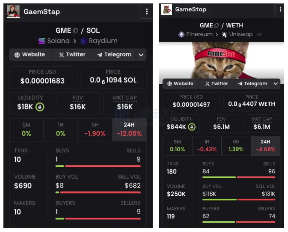 Solana vs 以太坊，Meme選擇哪家強？ - Coincaso