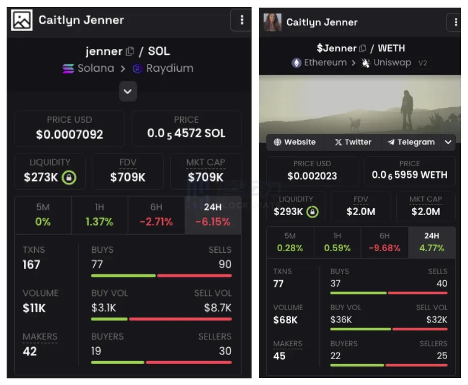 Solana vs 以太坊，Meme選擇哪家強？ - Coincaso