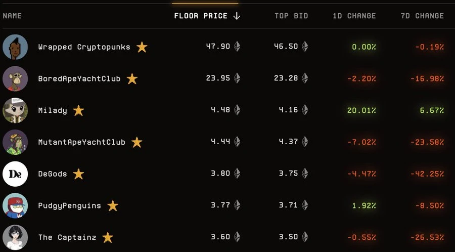 揭祕NFT系列Milady創始人：“邪教領袖”還是“加密文化塑造者”？ - Coincaso