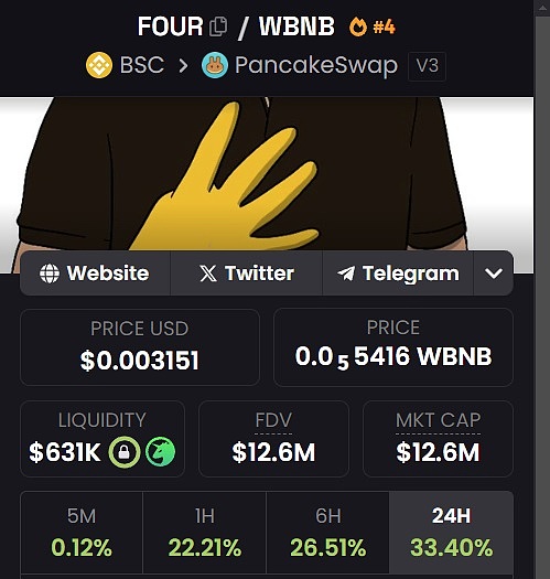 $FOUR：傳承 CZ “4” 文化,一同走進 BNB Chain 的 meme Summer - Coincaso