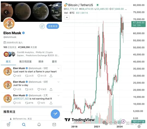 馬斯克又帶單 時隔三年換上激光眼 帶動 meme 迷因幣$DMAGA 漲幅超 50 倍 - Coincaso