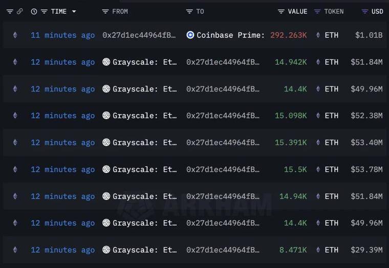 重磅！美國以太坊現貨ETF正式獲批上市！ - Coincaso