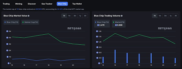 NFTScan | 07.15-07.21 NFT 市場熱點匯總 - Coincaso