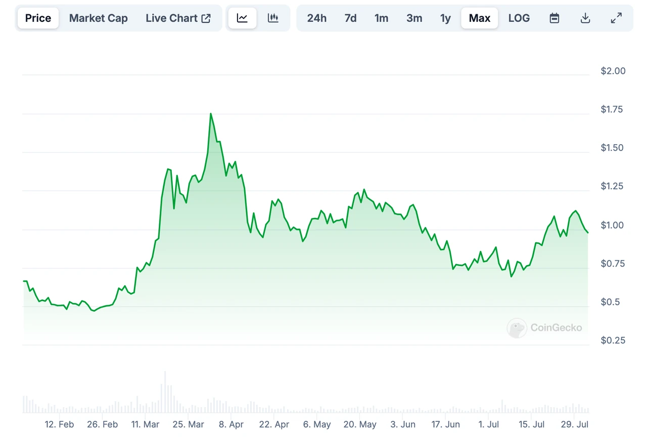 Jupiter：樂高版Dex新王者 - Coincaso
