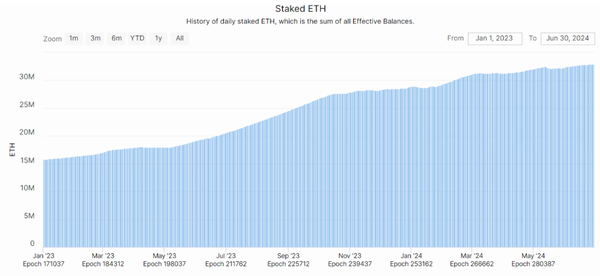 流動性再質押賽道全景解析：如何實現收益的最大化？ - Coincaso