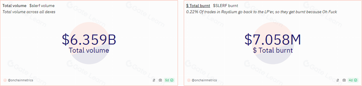 透過SLERF來看MEME賽道 - Coincaso