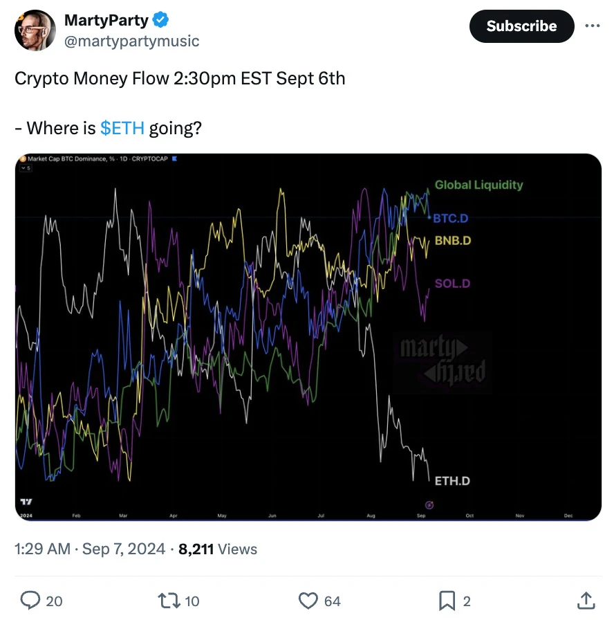 DeFi衰退，市場被L2蠶食，以太坊良藥何在？ - Coincaso