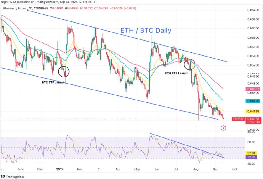 50基點降息預期點燃市場，多頭強勢反擊 - Coincaso