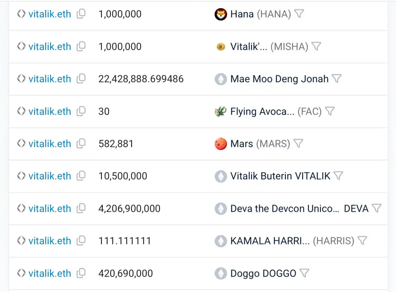 Vitalik賣幣敘事、Cult文化復興，盤點假期裏值得關注的Meme - Coincaso