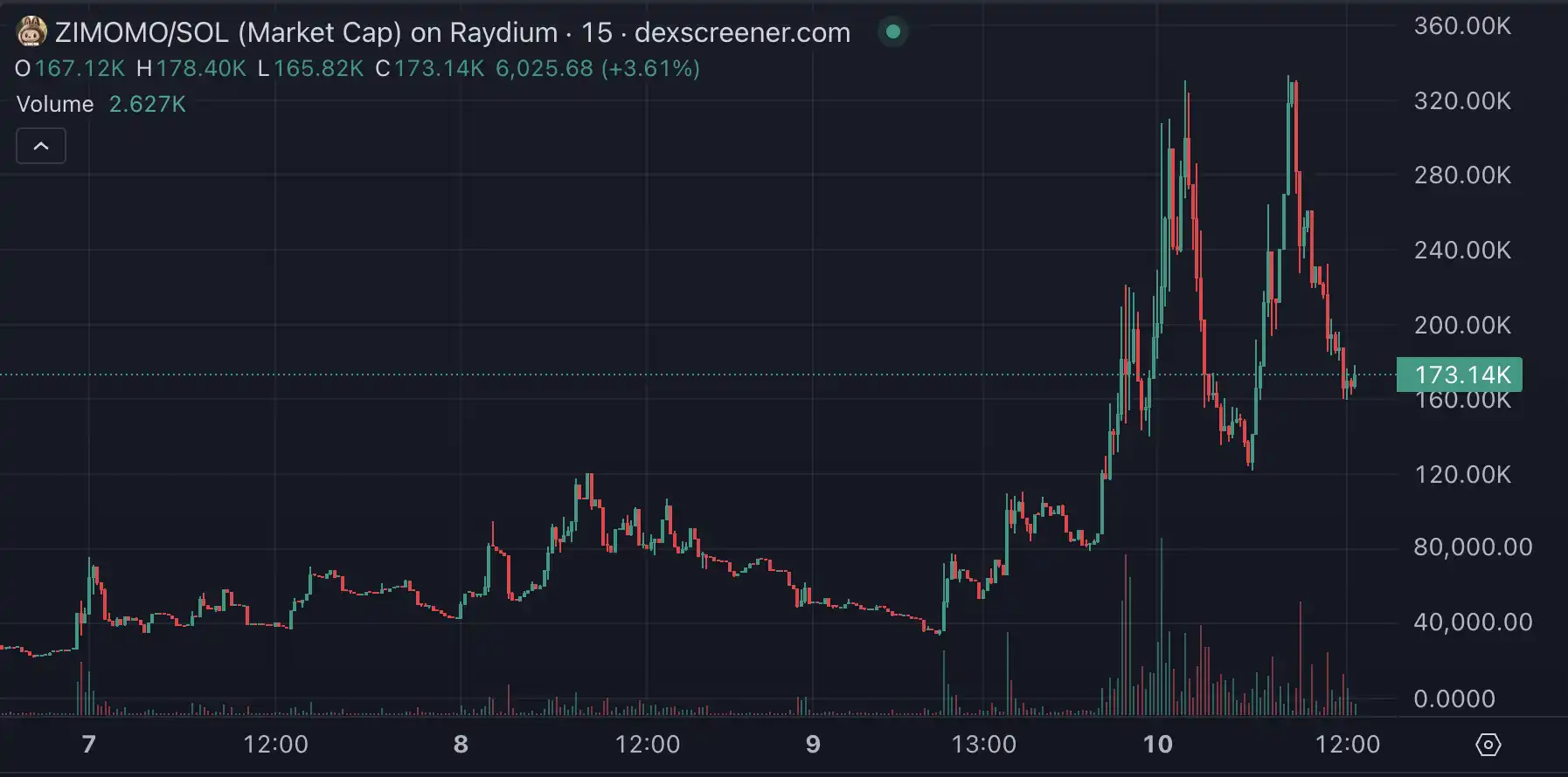 日本海豚、韓國玩偶，Meme市場熱炒「亞洲元素」 - Coincaso