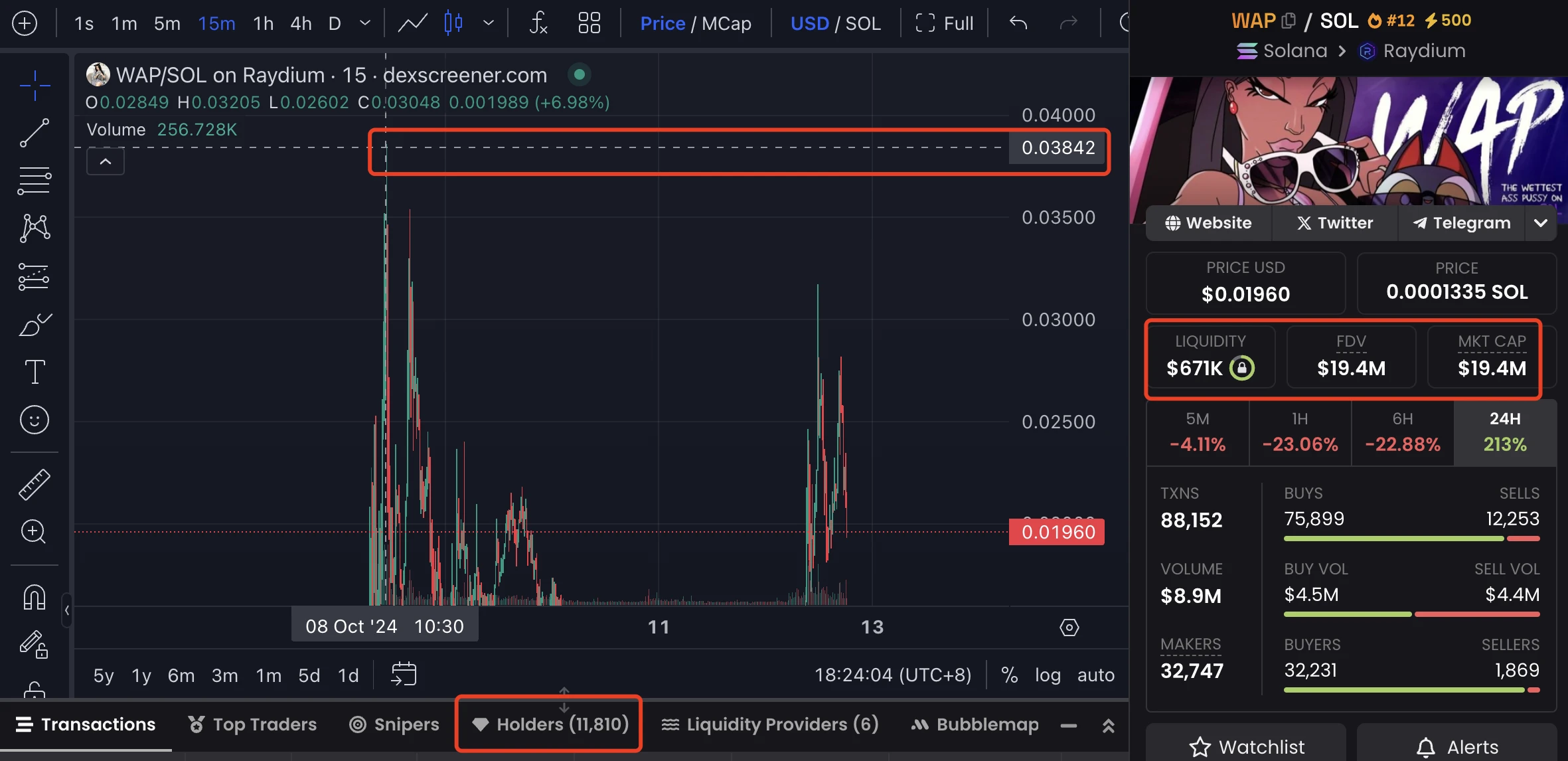 WAP、?、?，Meme幣PVP大战進入Next Level？ - Coincaso