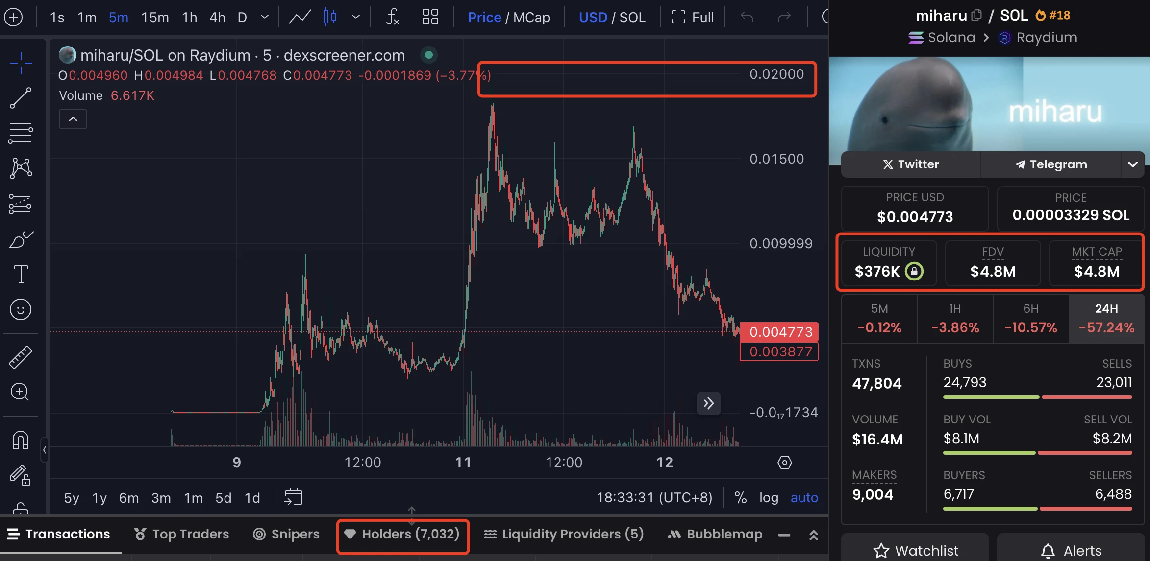 WAP、?、?，Meme幣PVP大战進入Next Level？ - Coincaso