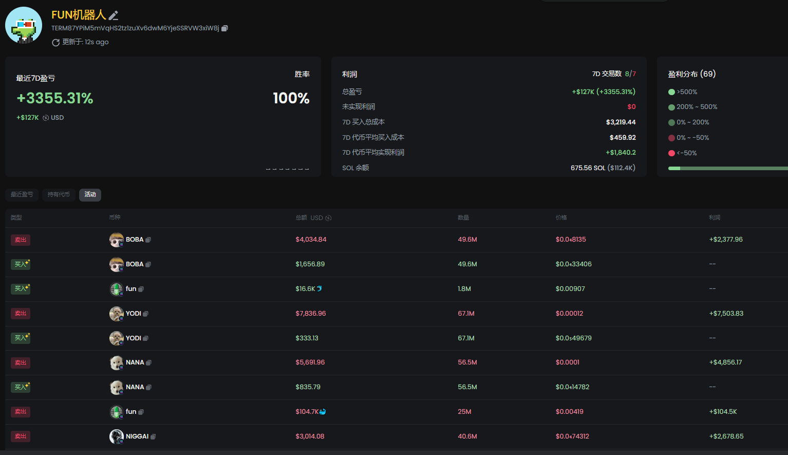 究極縫合，AI Bot开始在线直播Pump.fun打狗了？ - Coincaso