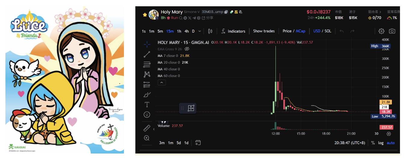 LUCE一夜千倍，真正的「宗教Meme」來了？ - Coincaso