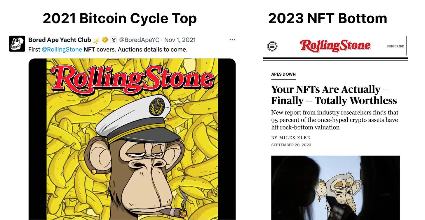 從全球流動性到機構布局，7大核心指標解讀牛市信號 - Coincaso