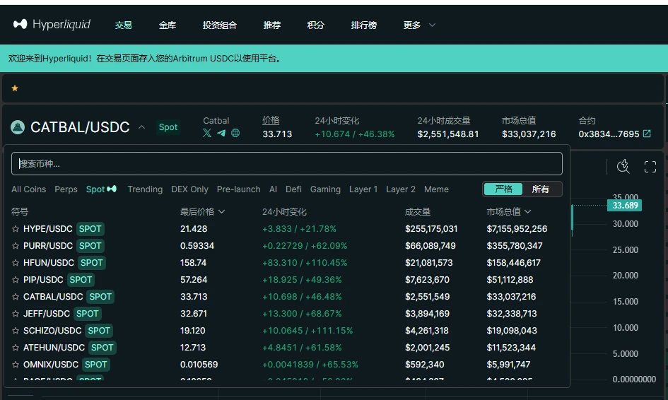 Coinw研究院：HyperLiquid深度研究報告 - Coincaso