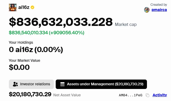 CoinW研究院：探討AI Agents在加密領域的發展 - Coincaso
