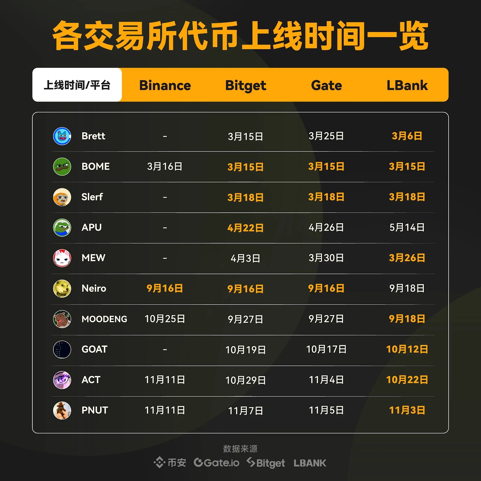 停滯中的思考，「Web3」化的中心化交易所的困境 - Coincaso