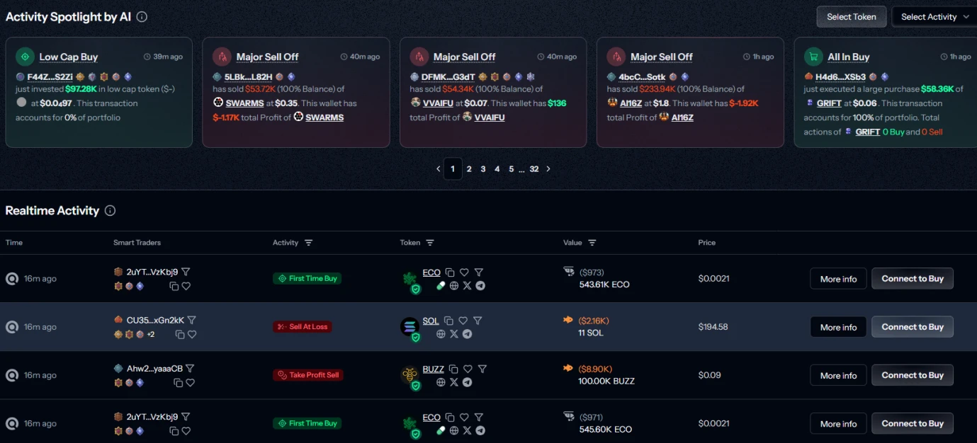 CoinW研究院：AI Agent觀察系列第一期 - Coincaso
