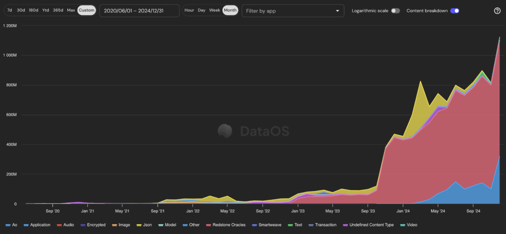 AO即將發布：Arweave能否重獲動力？ - Coincaso