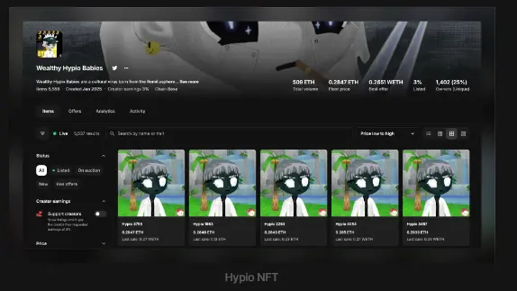 一文詳解 Hyperliquid 生態系統 - Coincaso