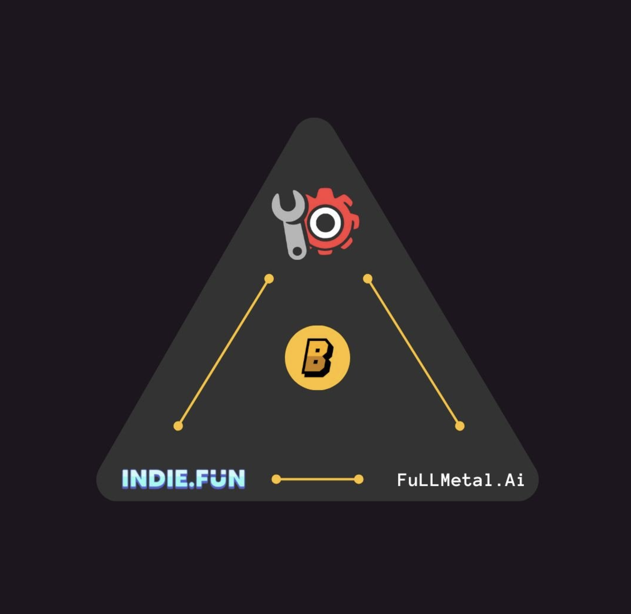 專訪Indie.fun：整合AI Agent改變遊戲創作和玩法，打造玩家驅動的經濟模式 - Coincaso