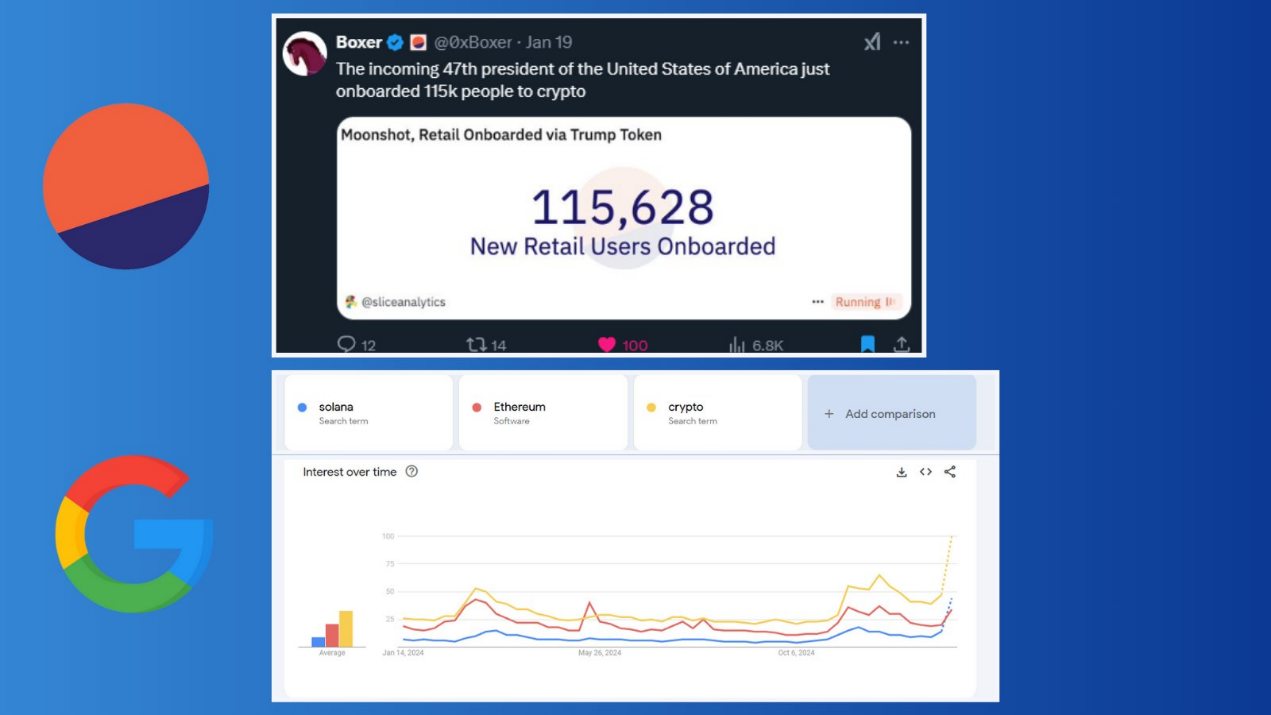 超級周期开啓，$TRUMP熱潮之後的加密市場四點預測 - Coincaso