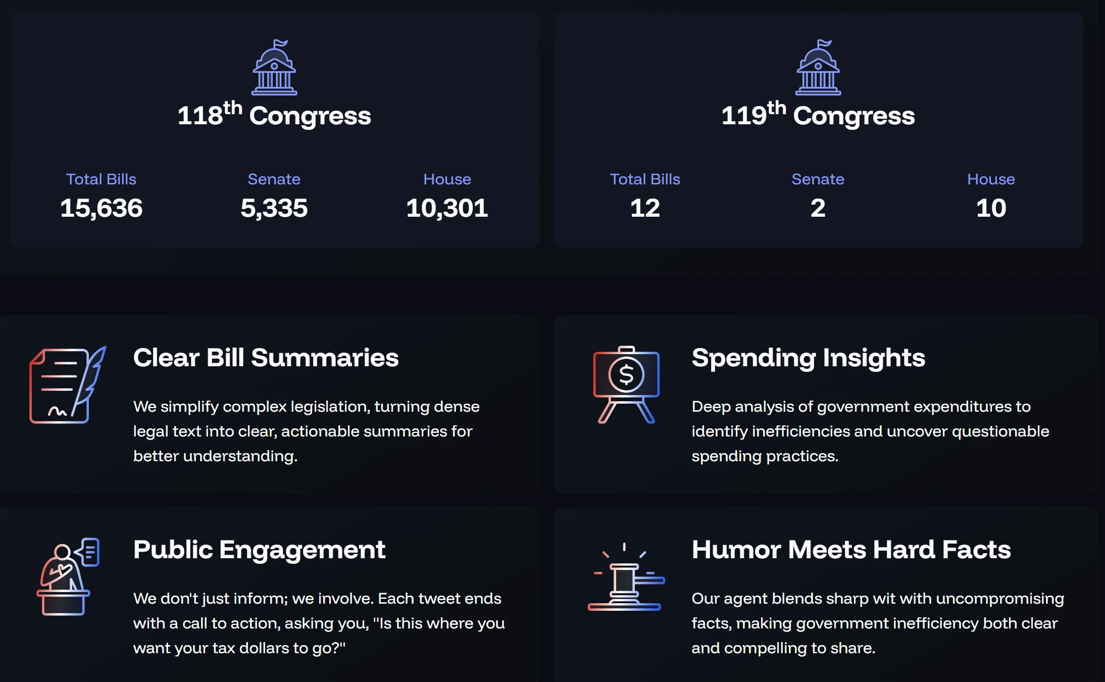 AI+政府效率部門？新一批Meme速通盤又在講什么故事？ - Coincaso