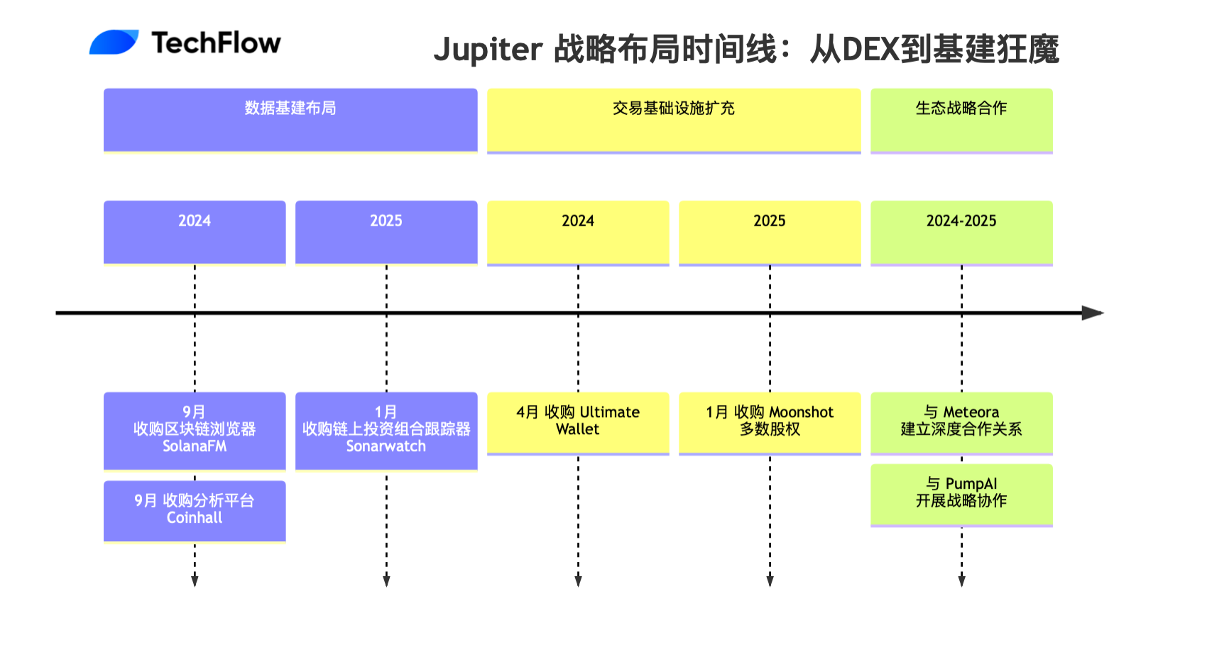 從DEX到基建狂魔，Jupiter的生態野望 - Coincaso