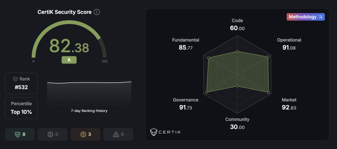 守護資產，防範風險 | 2025年Web3.0資產安全指南 - Coincaso