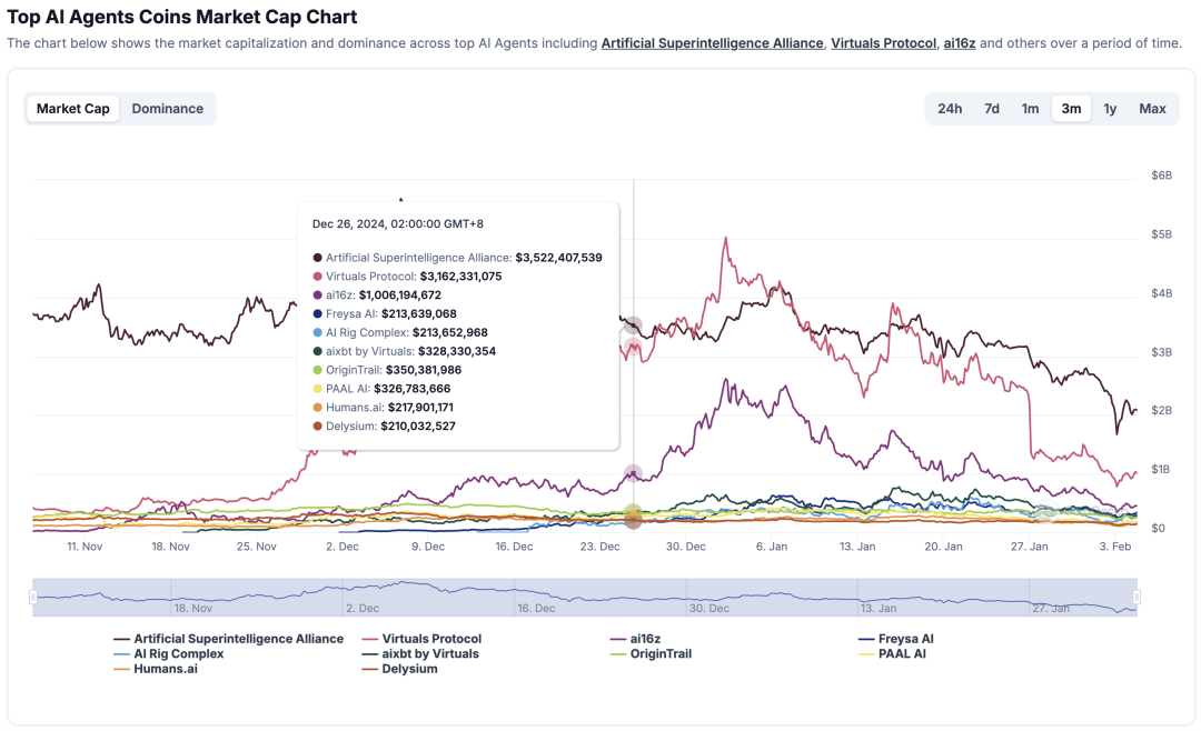 可預見的貿易衝突，不可測的 Web3 結算 - Coincaso
