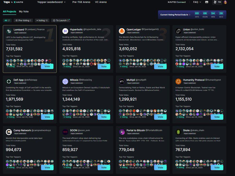 探討“Yap-to-Earn”模式：為何我獲得了大量BERA空投？ - Coincaso