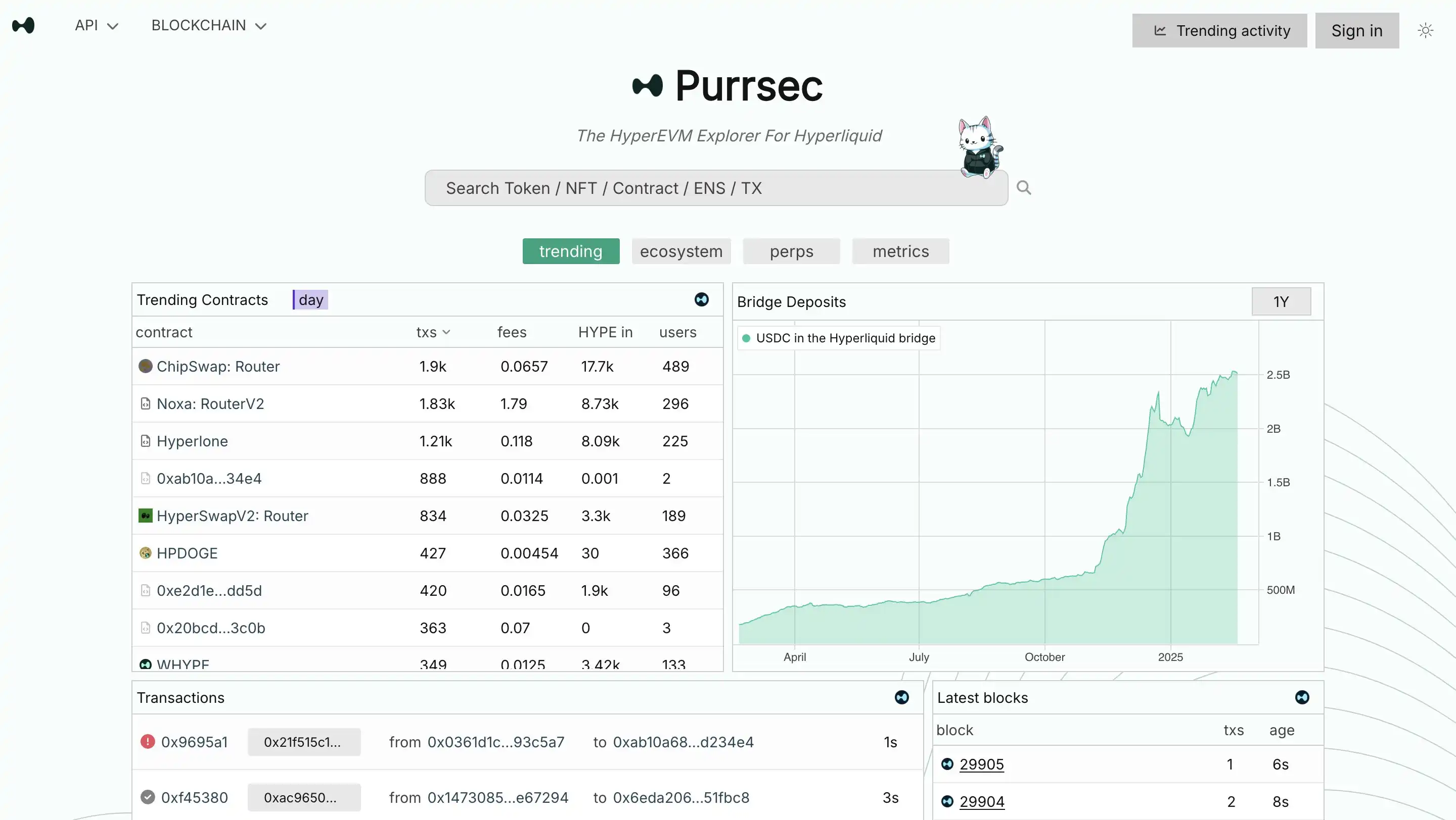 HyperEVM上线，如何抓取這一波的新機遇？ - Coincaso