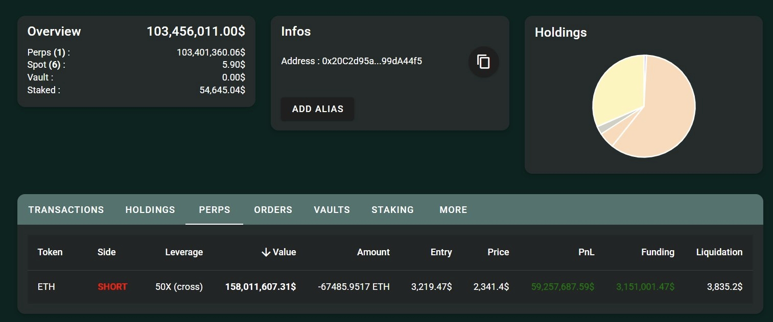 巨鯨導航：Hyperliquid 生態最強鏈上監控工具HypurrScan - Coincaso