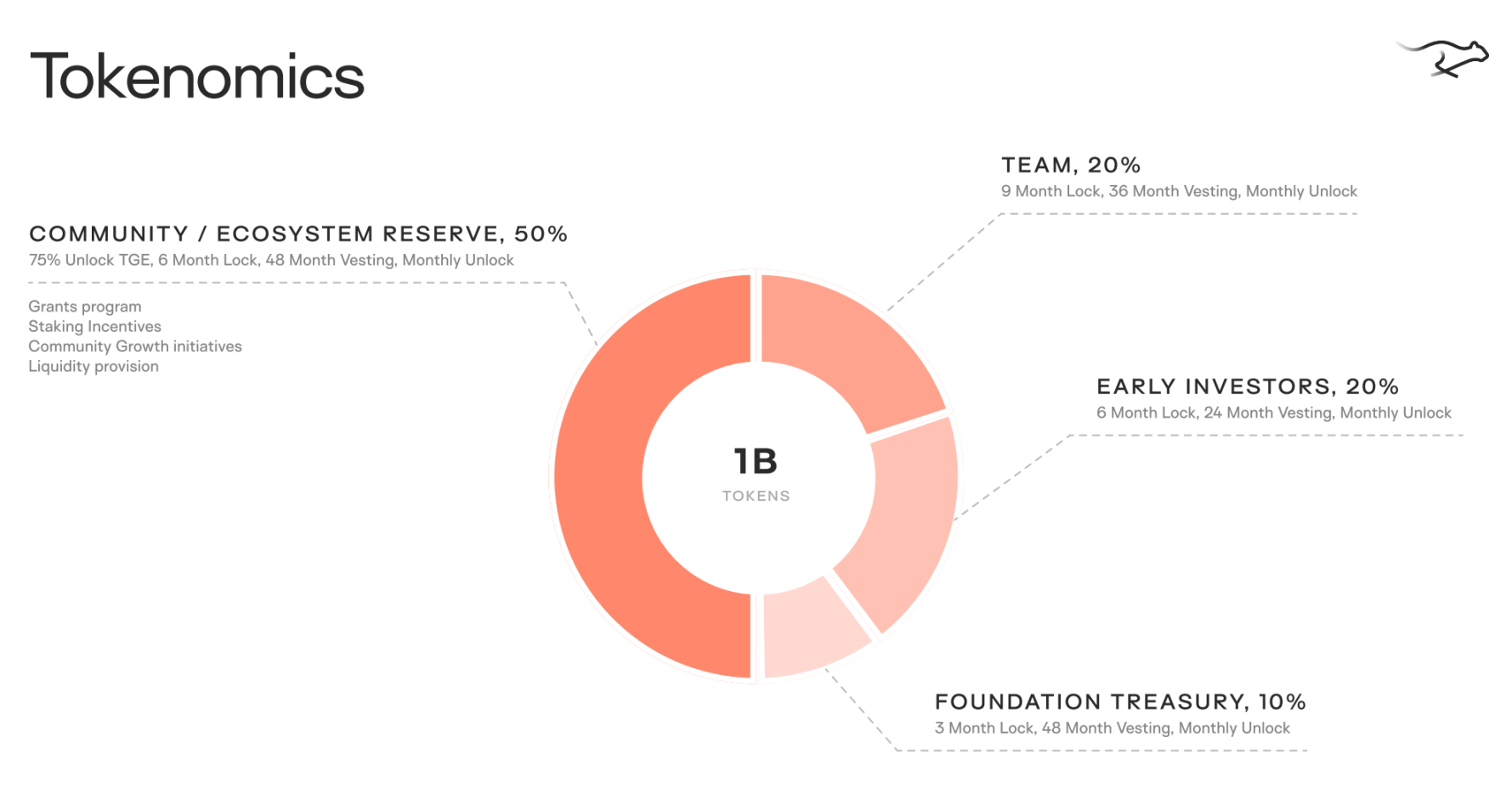 Keeta Network：“Ripple Killer”再現？VC 幣也不玩營銷了 - Coincaso