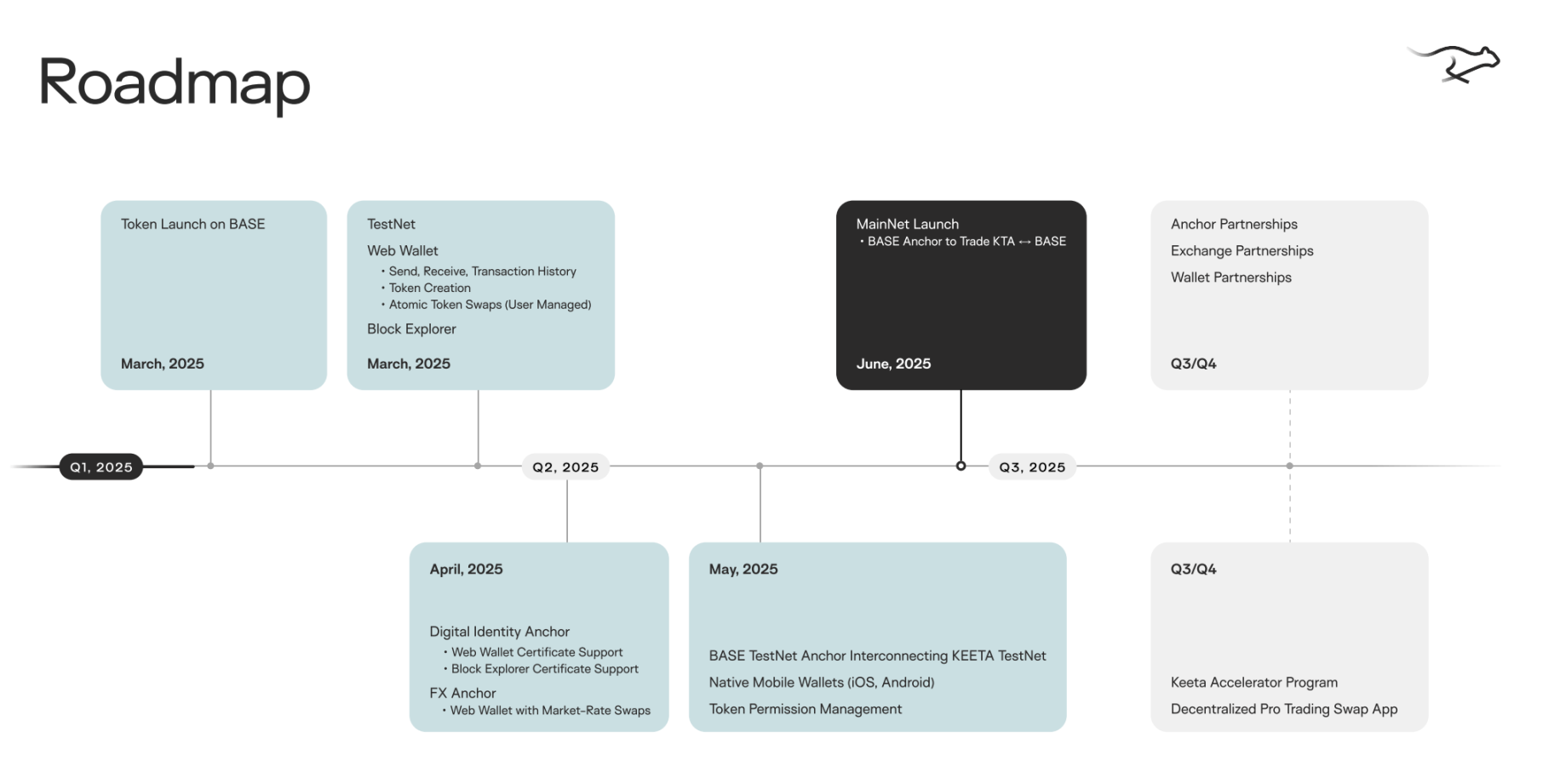 Keeta Network：“Ripple Killer”再現？VC 幣也不玩營銷了 - Coincaso