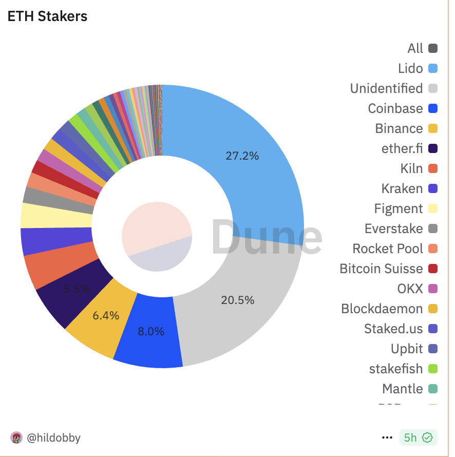以太坊的成長陣痛：從ETF“失血”到鏈上疲軟，ETF質押能提振市場嗎？ - Coincaso