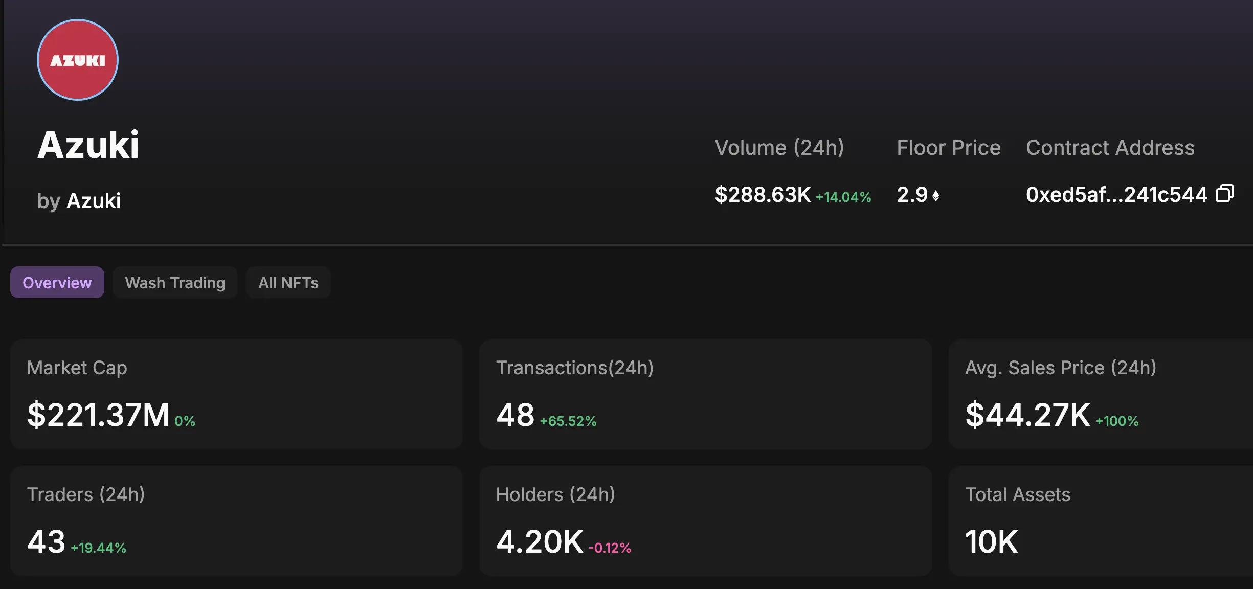 GPT-4o 圖片生成背後思考：當 NFT 變成一種畫風 - Coincaso