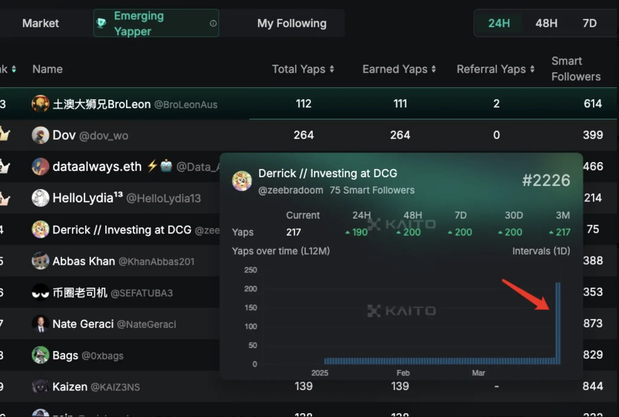 KOL心經：影響力是復利，信任是護城河 - Coincaso