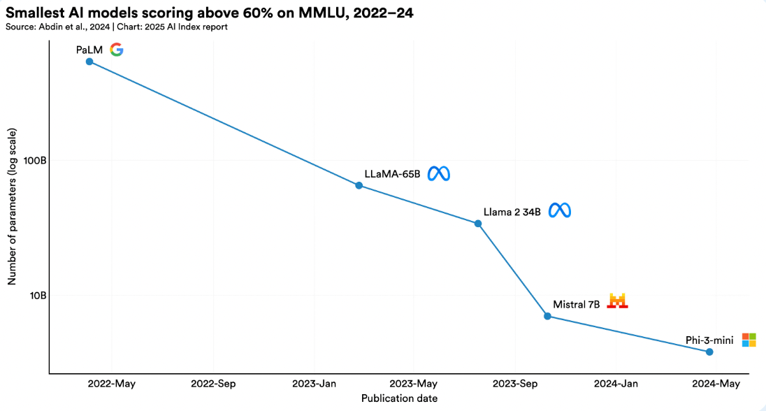 斯坦福HAI《2025年人工智能指數報告》精華 - Coincaso